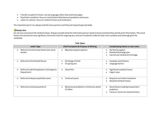 Writing hints oet | DOCX