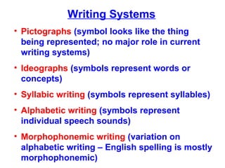 English Writing Symbols