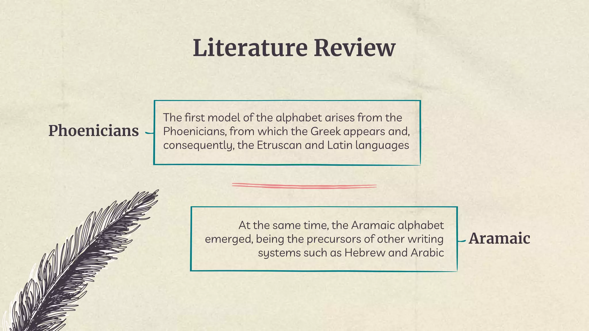 Writing History Thesis _ by Slidesgo.pptx