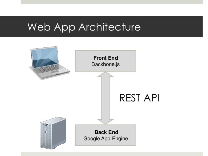 Writing HTML5 Web Apps using Backbone.js and GAE