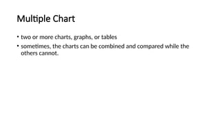 Writing IELTS 1 multiple chart Academic.pptx