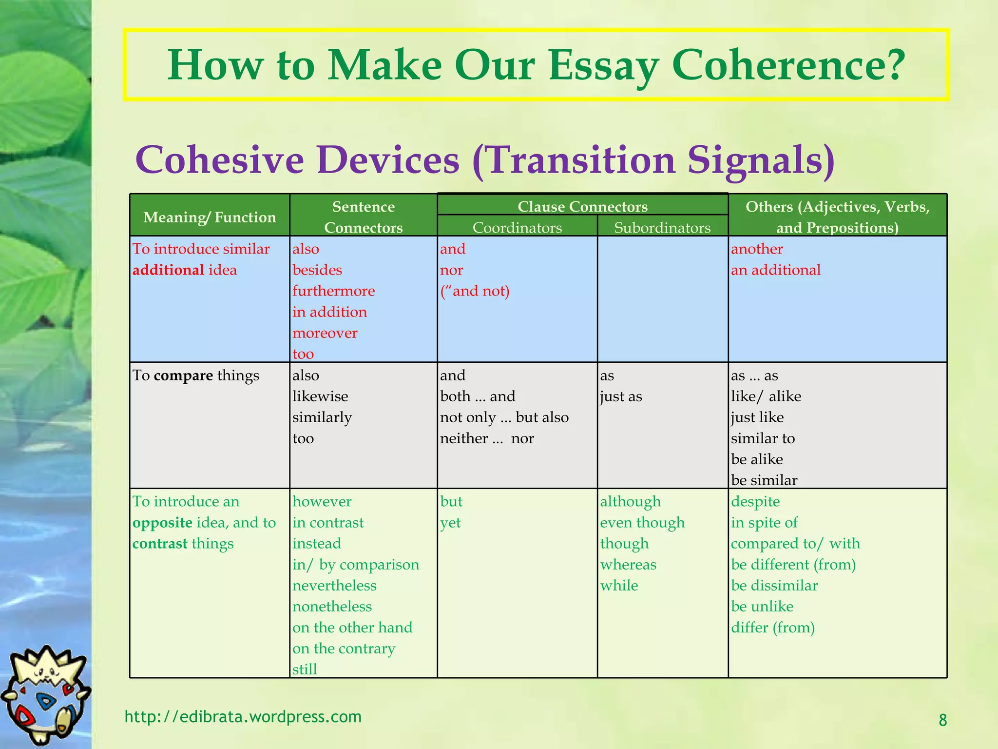 Essay Writing (Unity and Coherence) | PPS