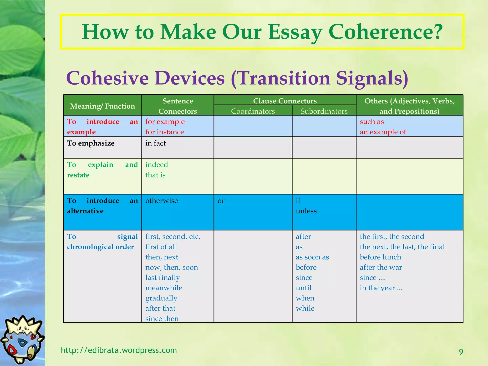 Essay Writing (Unity and Coherence) | PPS