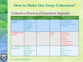 Essay Writing (Unity and Coherence) | PPS