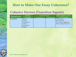 Essay Writing (Unity and Coherence) | PPS