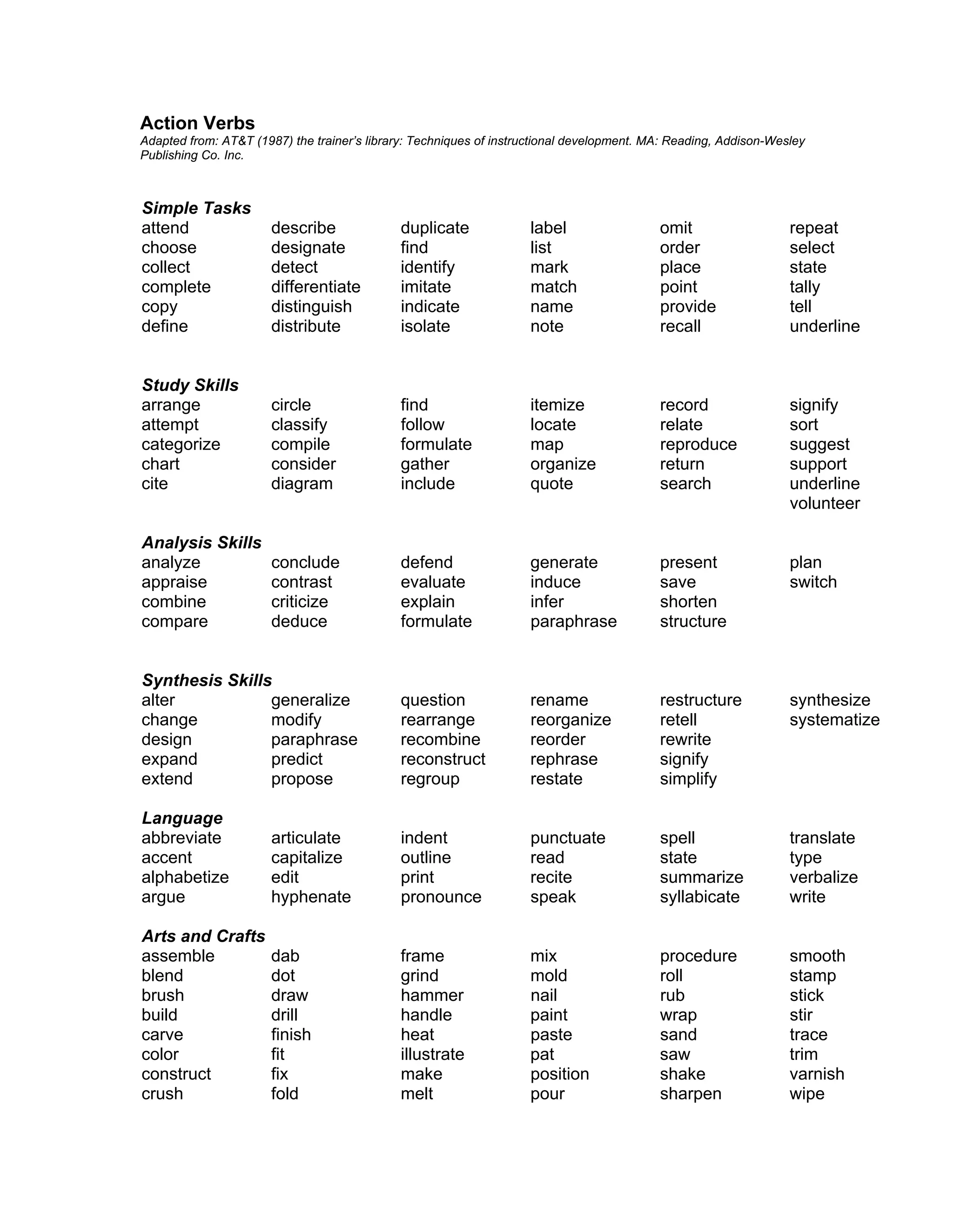 Writing Instructional And Behavioral Objectives Pdf Science