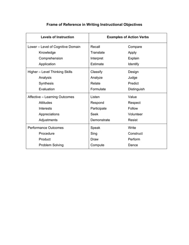 Writing Instructional And Behavioral Objectives Pdf Science