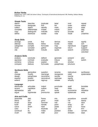 Writing Instructional and Behavioral Objectives | PDF