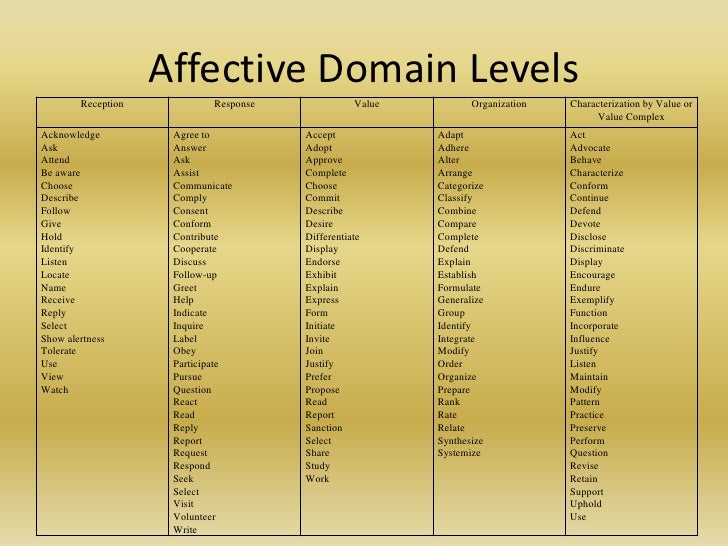 writing-instructional-objectives