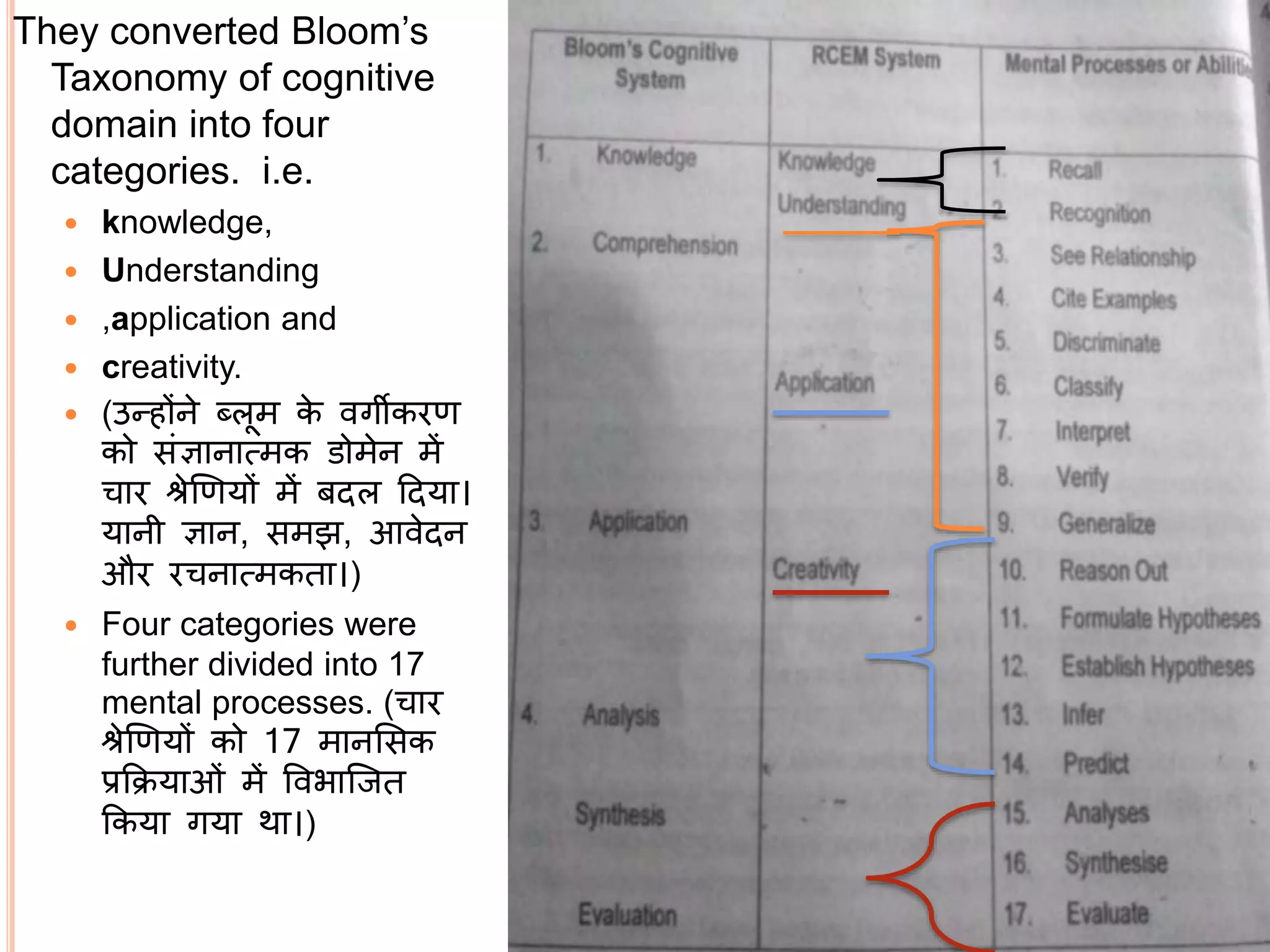 Writing Instructional Objectives In Behavioural Terms Pptx