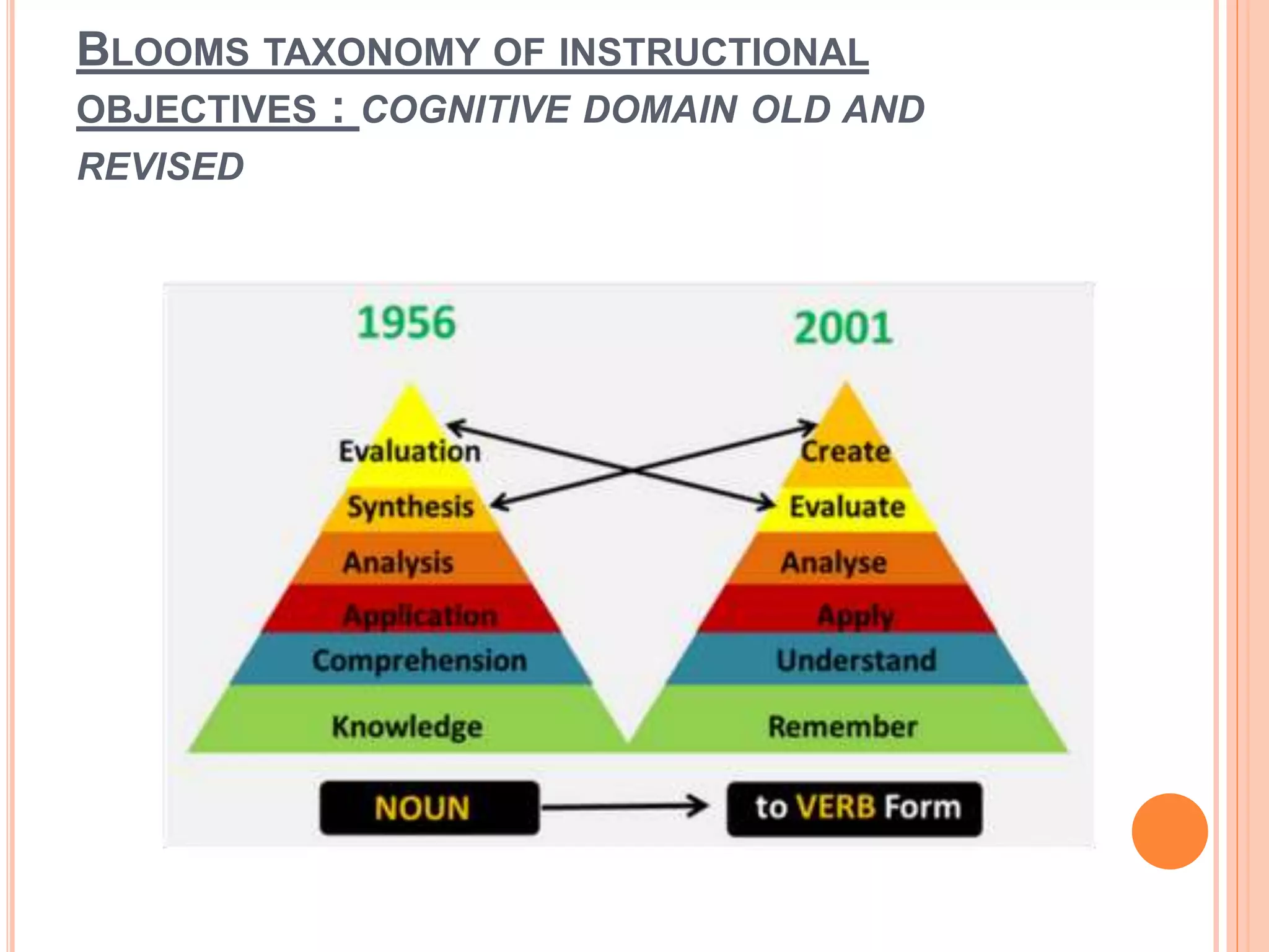 Writing Instructional Objectives In Behavioural Terms Pptx