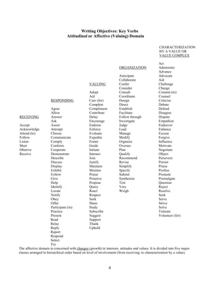 Writing instructional objectives via bloom | PDF