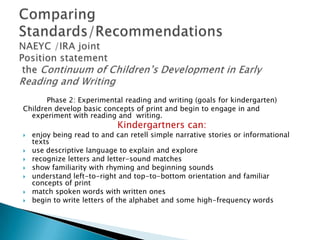 Writing Instructional Practices In Kindergarten | PPSX