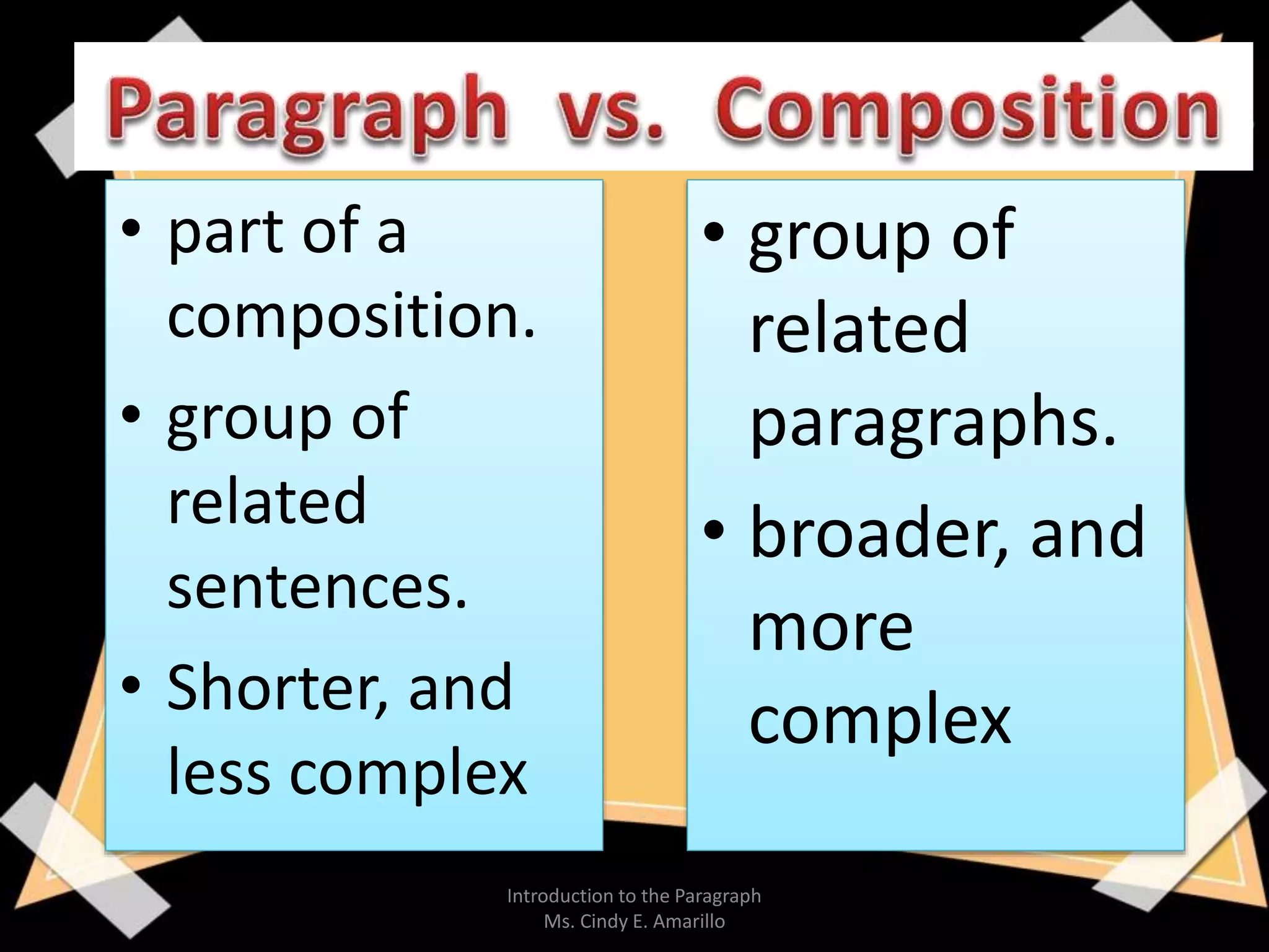 Introduction to the Paragraph | PPTX
