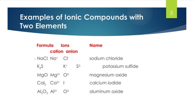 writing ionic compounds in chemistry.pptx