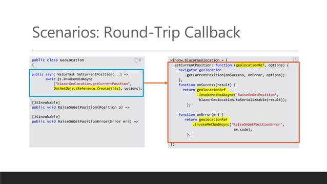 Writing Java Script For Csharps Blazor Ppt