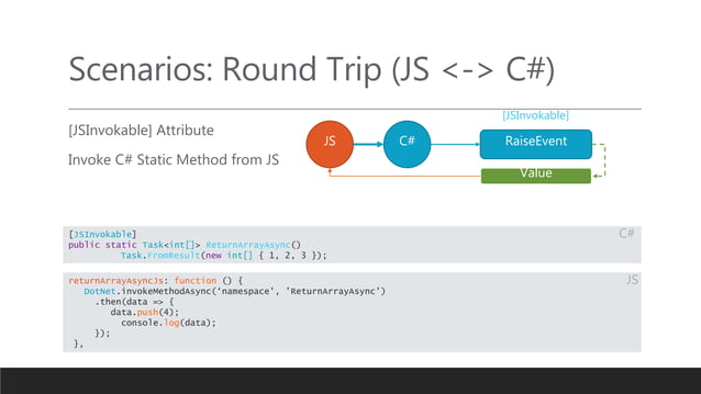 Writing JavaScript for C# Blazor.pptx
