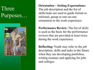 Writing job descriptions_skills_tasks (1) | PPTX