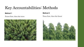 Writing Job Descriptions Webinar | PPTX