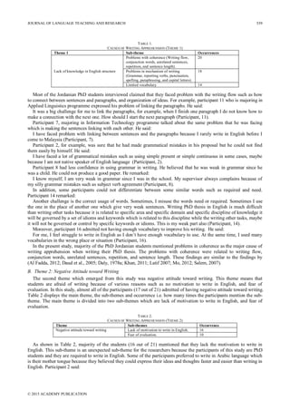 The Causes of Writing Apprehension through Students’ Perspective | PDF ...