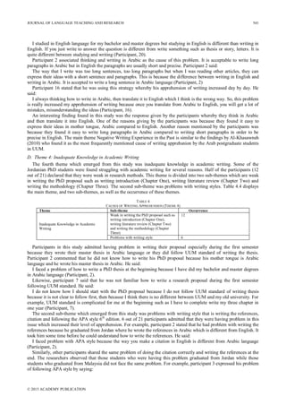 The Causes of Writing Apprehension through Students’ Perspective | PDF ...