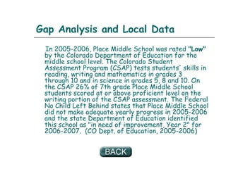 Needs Analysis, A Writing Learning Deficit | PPT