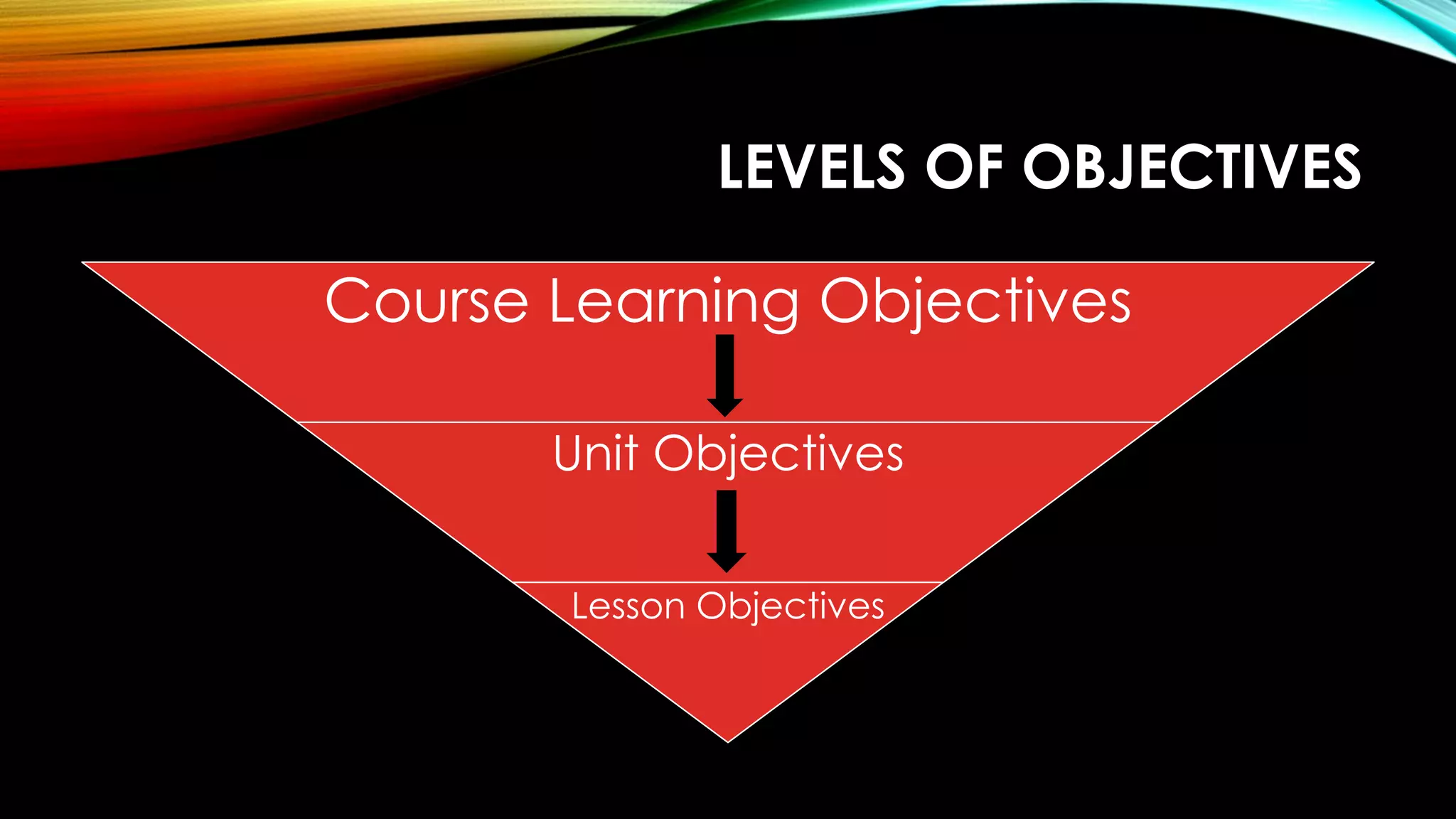 Writing Learning Objectives | PDF
