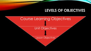 Writing Learning Objectives | PDF