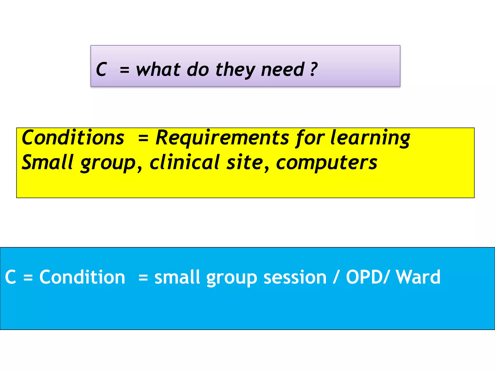 Writing Learning Objectives Pptx