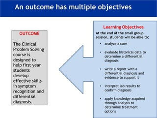 Writing learning objectives | PPTX