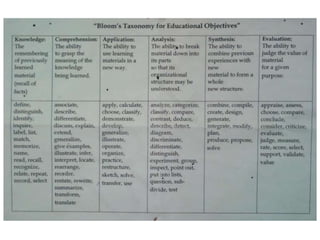 Writing learning objectives | PPTX