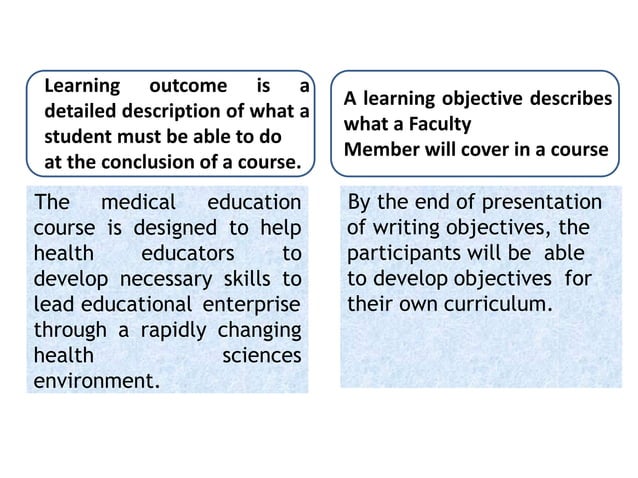 Writing Learning Objectives Pptx