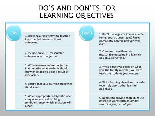 Writing Learning Objectives | PPTX