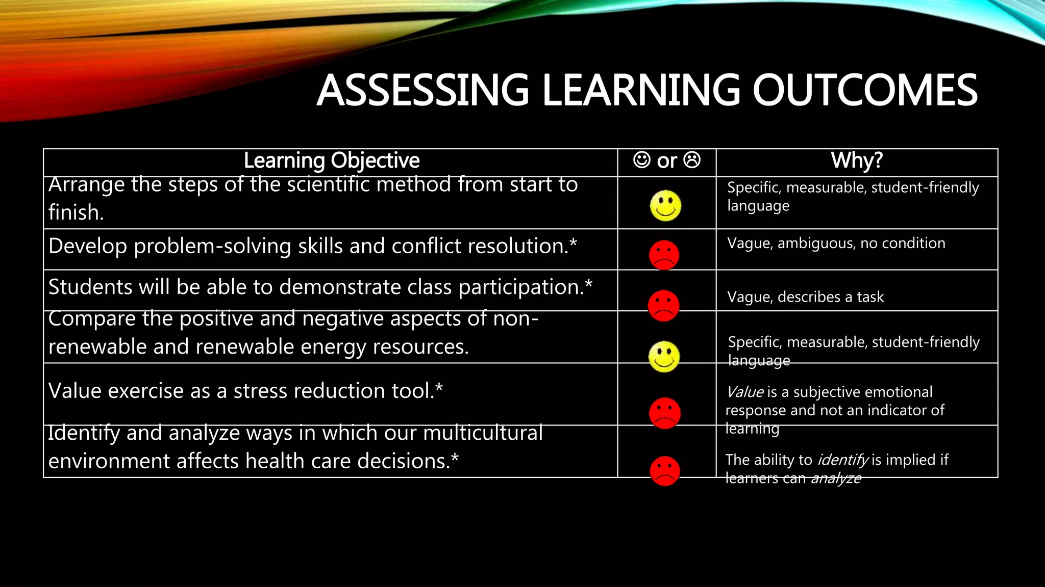 Writing Learning Outcomes: Why Quality Matters | PPT