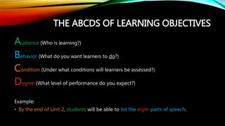 Writing Learning Outcomes: Why Quality Matters | PPT