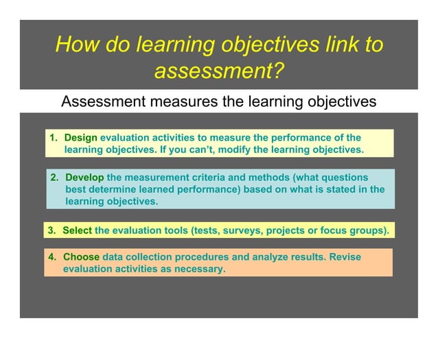 HOW TO WRITE LEARNING OBJECTIVES WHEN PLANNING A LESSON | PPT