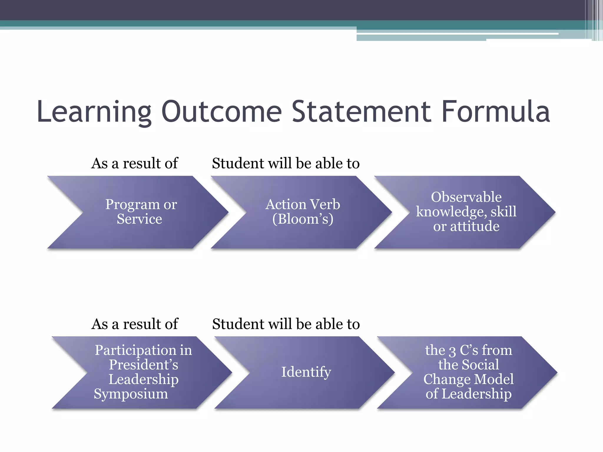 Writing learning outcome statements | PPTX