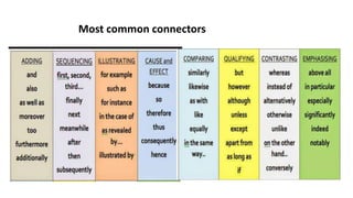 Writing lesson for Freshmen Students | PPT