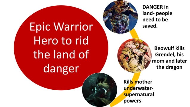 Writing lesson beowulf essay | PPTX