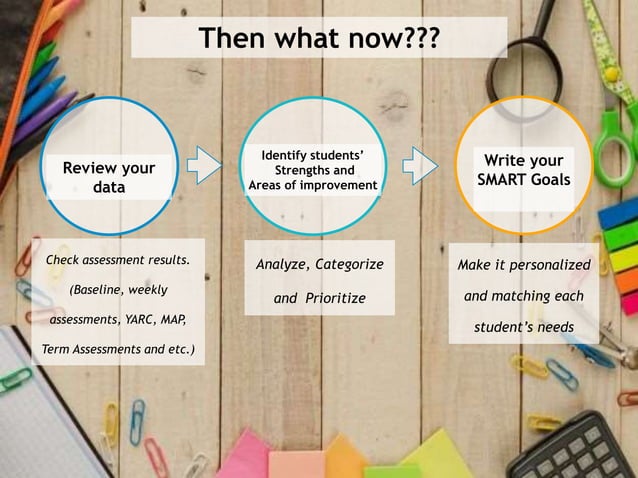WRITING LESSON OBJECTIVES AND SUCCESS CRITERIA.pptx
