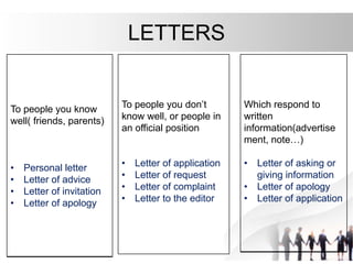 Informal Letter To A Friend Giving Advice