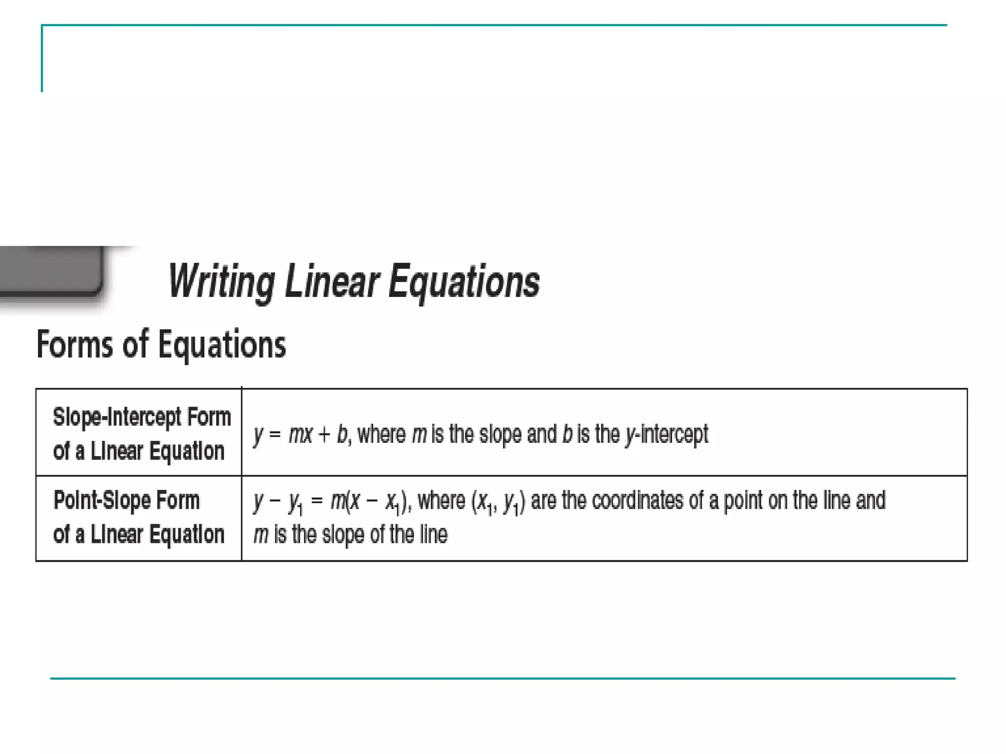 Writing Linear Equations Ppt