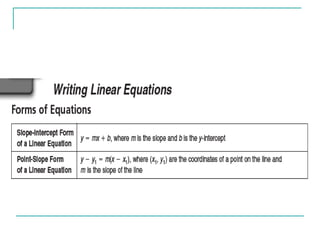 Writing linear equations | PPT