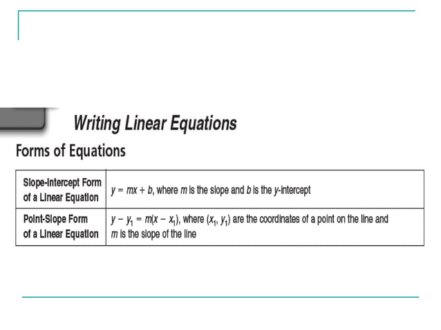 Writing linear equations | PPT