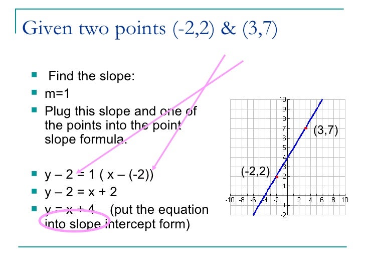 Writing linear equations