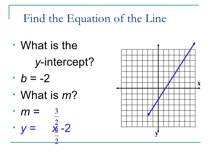 Writing linear equations