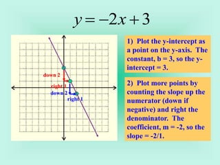 Writing linear equations KG Math Middle School | PPT