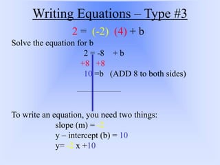 Writing linear equations KG Math Middle School | PPT