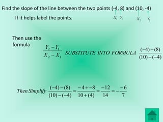Writing linear equations KG Math Middle School | PPT