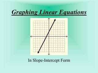 Writing linear equations KG Math Middle School | PPT